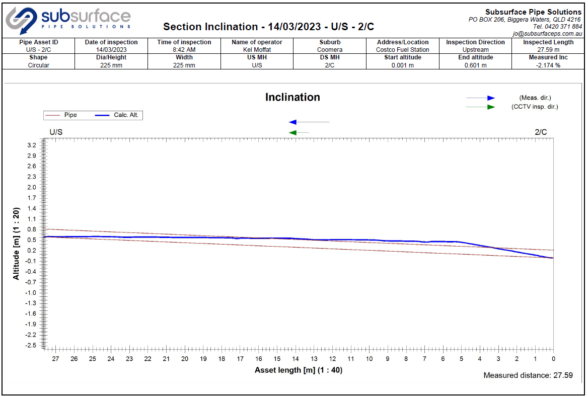 Subsurface Pipe Solutions | Services Gold Coast