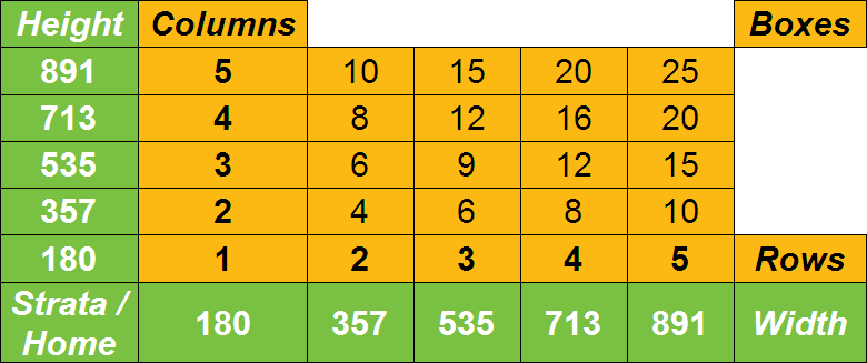 Commercial Letterboxes