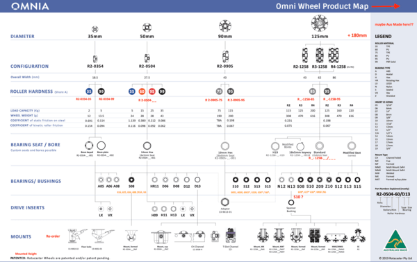Rotacaster Multi-Directional Wheels