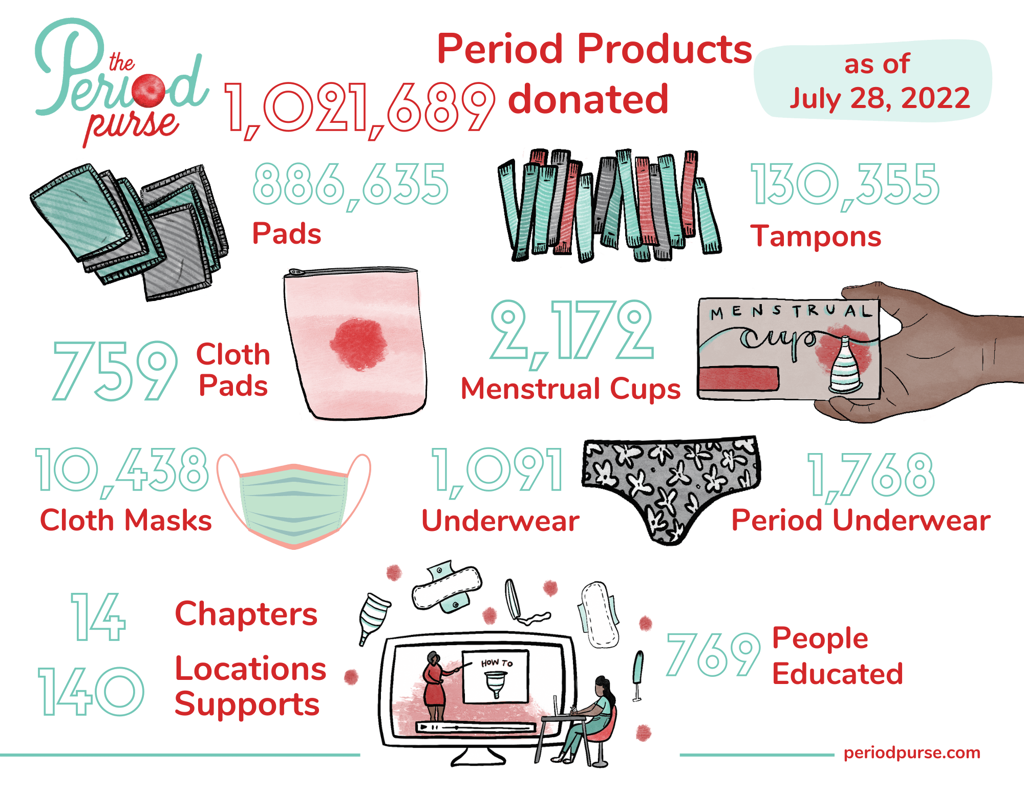 Outreach | Healthy Period | The Period Purse Canada