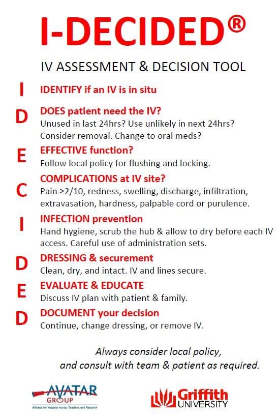 I-DECIDED® Assessment and Decision Tool