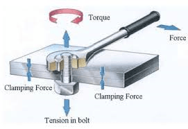 Torque Vs Application | Torque Wrench | Adelaide