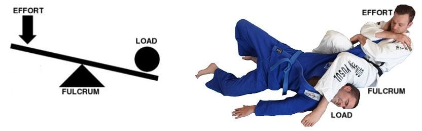 Hapkido Sydney | Martial Arts & Self Defence Classes