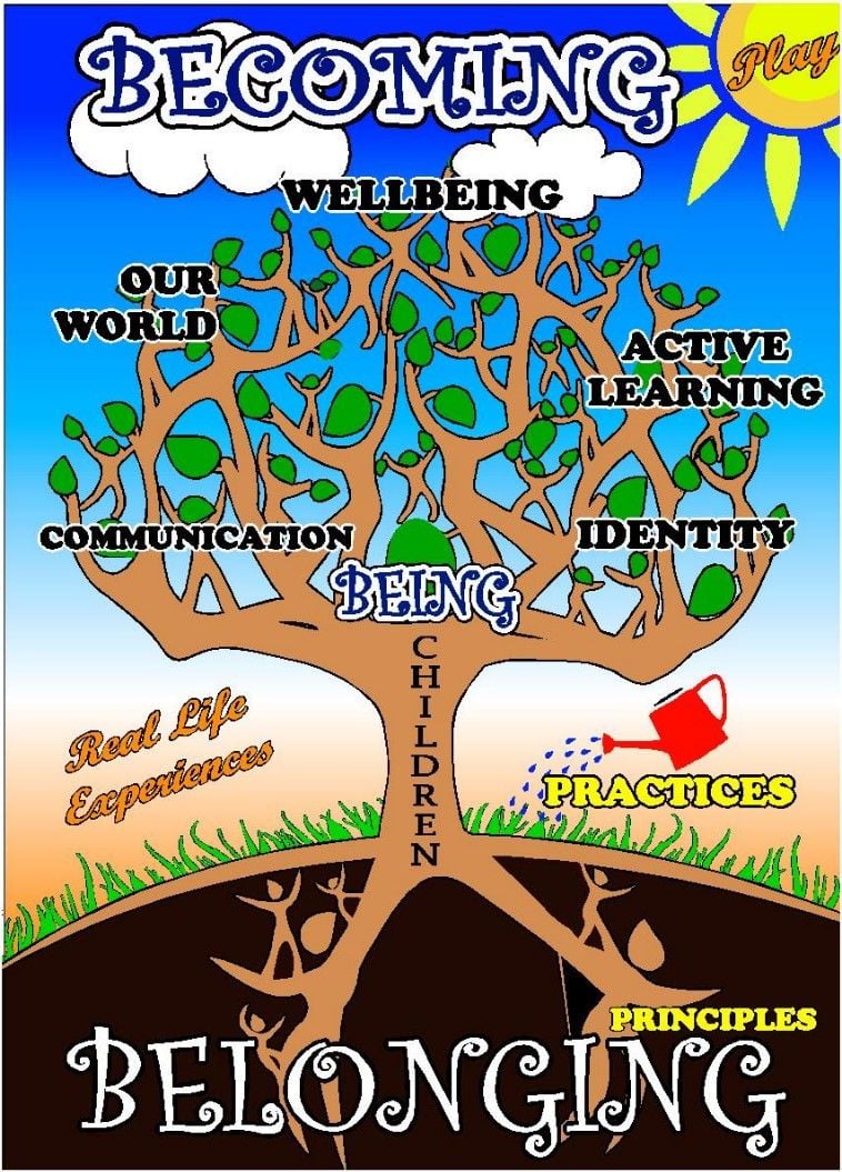 Kookaburra Child Care Mackay | Our Philosophy